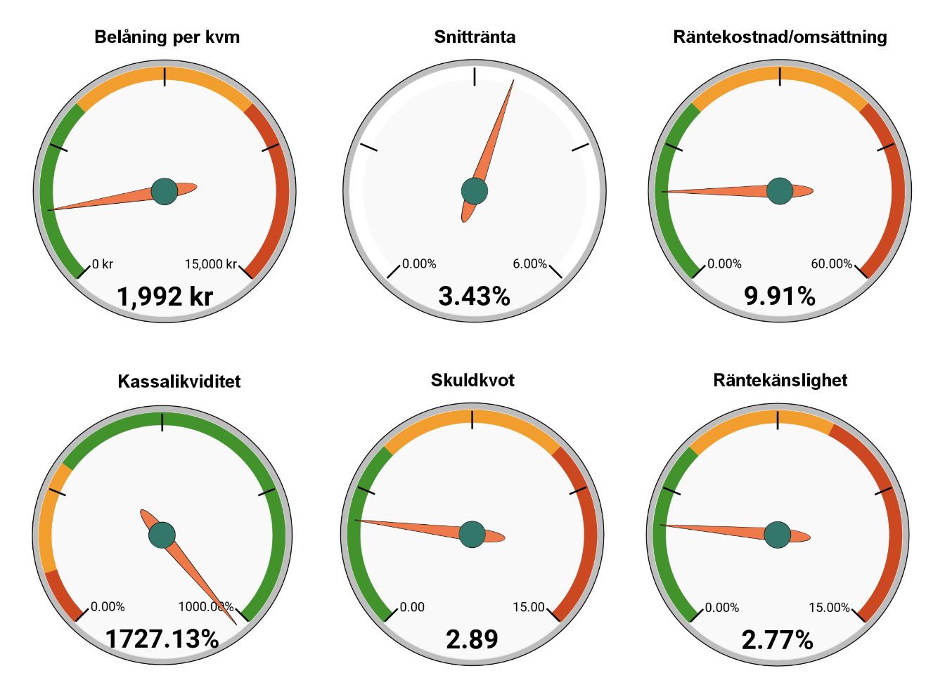 Ekonomi, årsredovisningar – Brf Riksrådsvägen